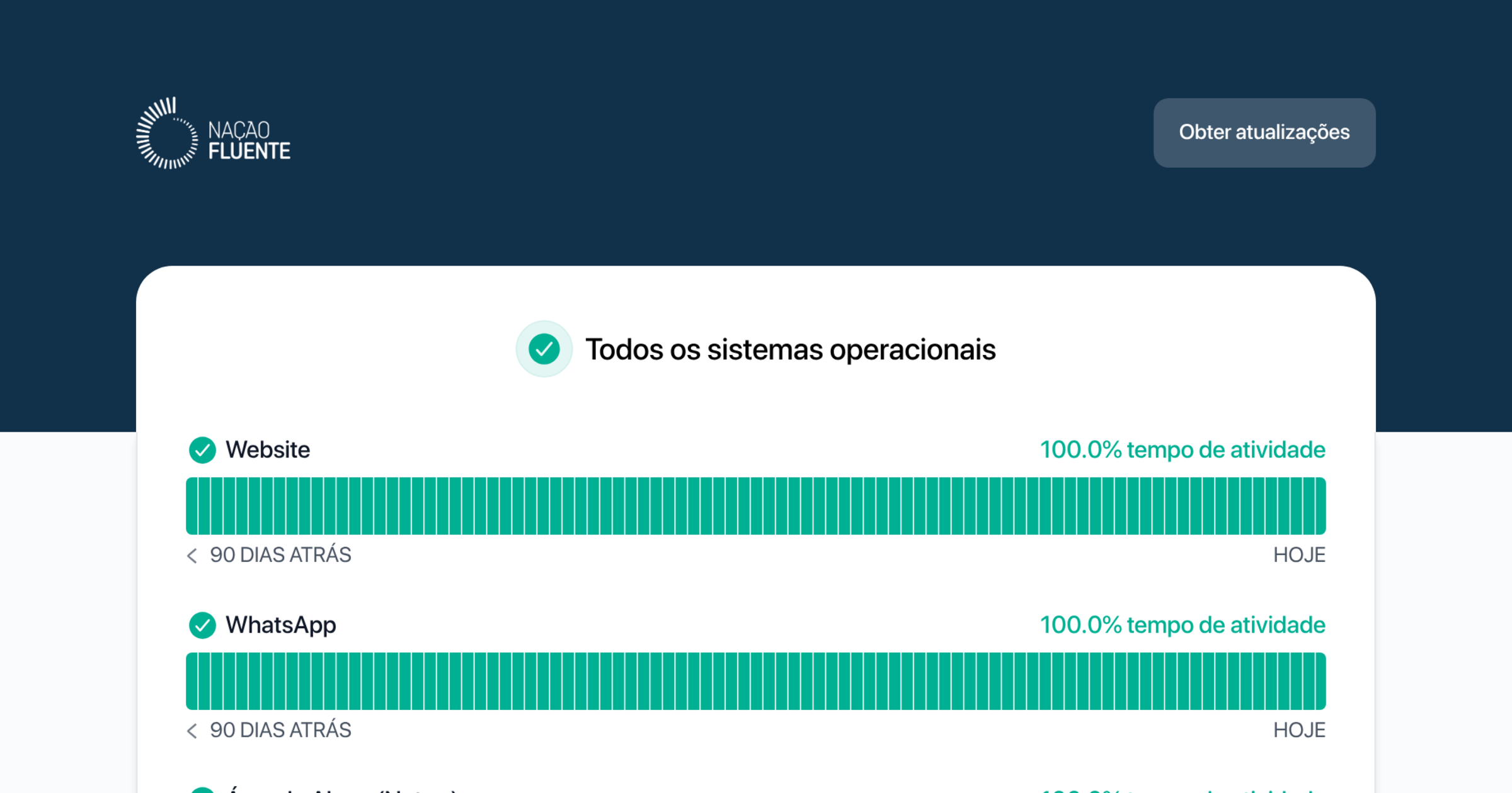 Status da Nação Fluente